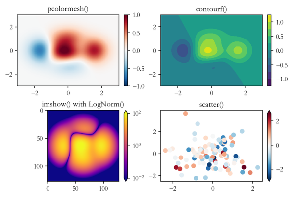 Matplotlib基础教程（1.1）快速入门 - 知乎