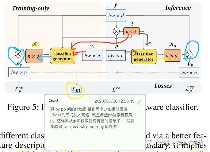 Learning Context-Aware Classifier for Semantic Segmentation - 知乎