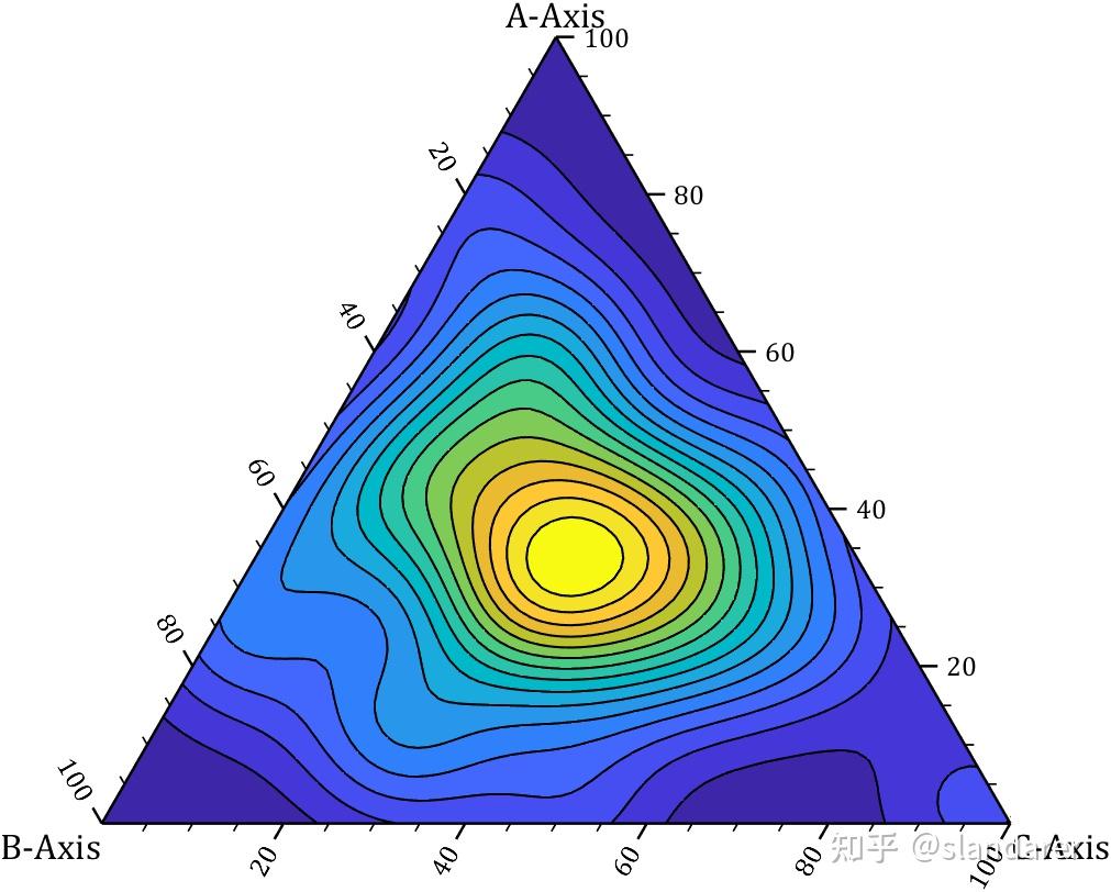 MATLAB | 如何用MATLAB如何绘制各式各样精致的三元相图(ternary plot) - 知乎