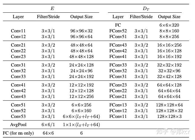 Nonlinear 3DMM（二） - 知乎