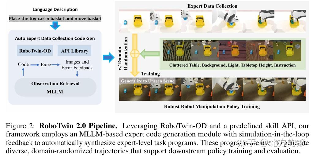 RoboTwin 2.0：为双臂机器人注入“灵魂”，弥合虚拟与现实的鸿沟 - 知乎
