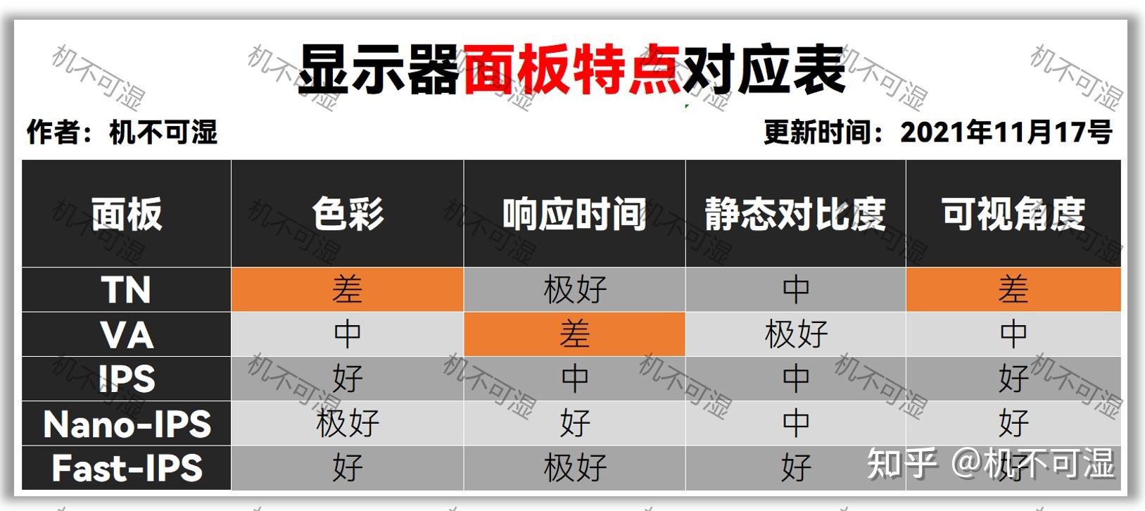 【万字长文】显示器知识科普扫盲以及避坑指南，电脑显示器推荐 - 知乎