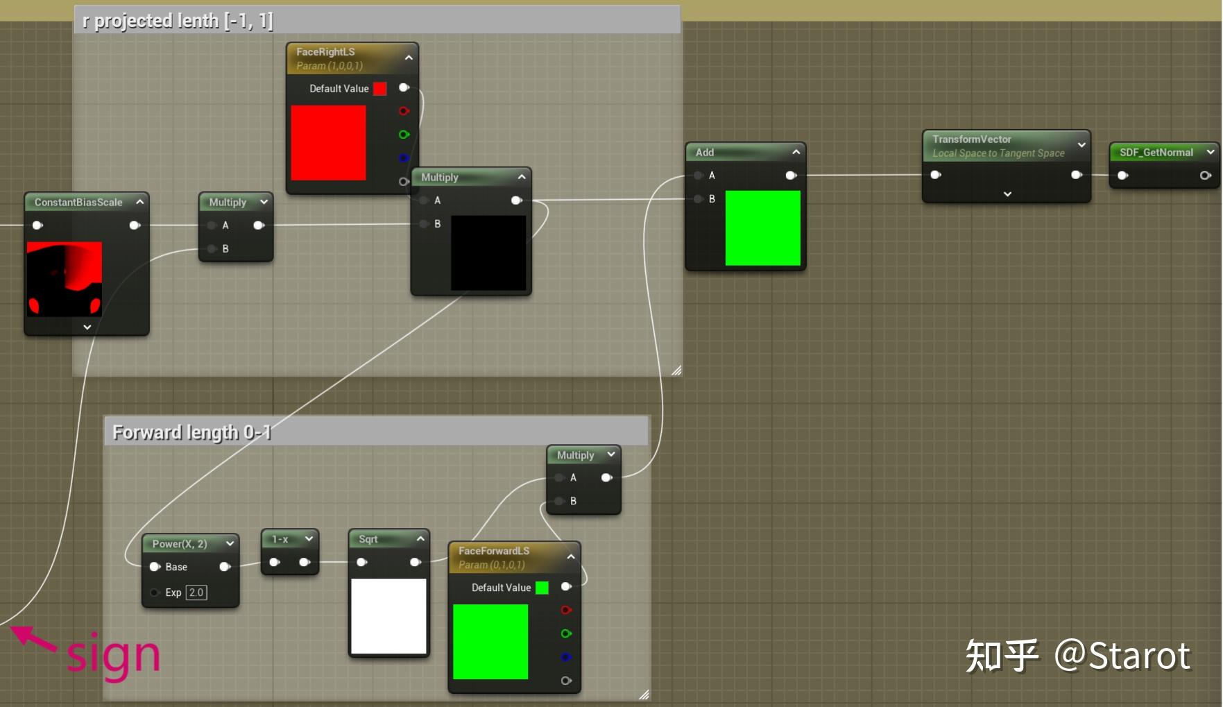 魔改UE5.3 - 卡通渲染：将SDF转为NormalMap - 知乎