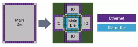 无处不在的Die-to-Die接口 - 知乎