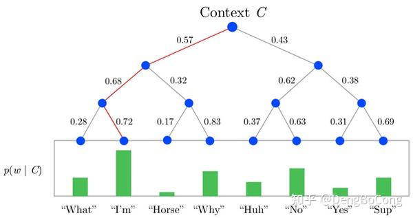 Softmax与其变种 - 知乎