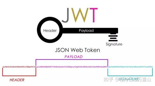请立刻停止使用 JWT 进行会话管理 - 知乎