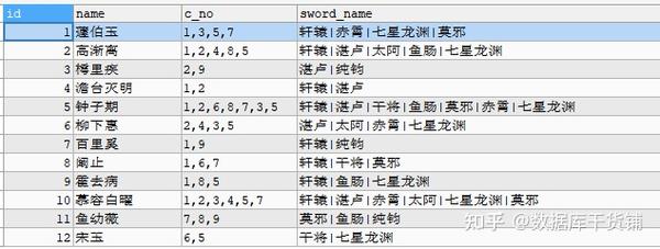 Mysql字段内容拆分及合并 知乎
