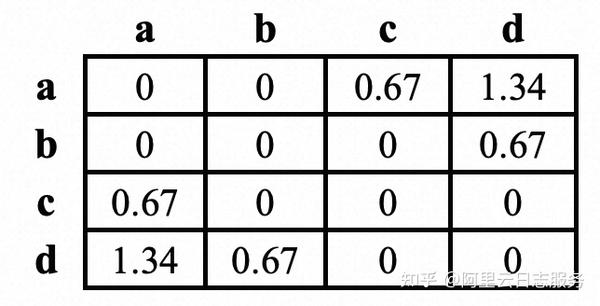 时间序列表征之SAX（Symbolic Aggregate approXimation）算法 - 知乎