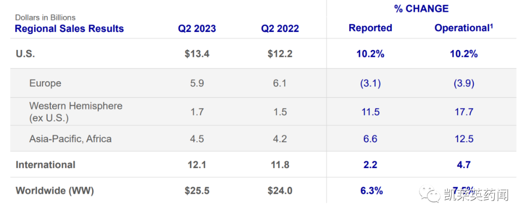 2023 H1 全球TOP10 MNC半年报汇总 - 知乎