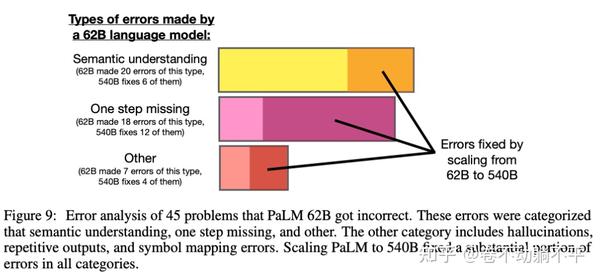 思维链(Chain-of-Thought, CoT)的开山之作 - 知乎