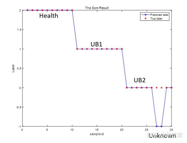 自组织映射(Self-organizing map, SOM) - 知乎