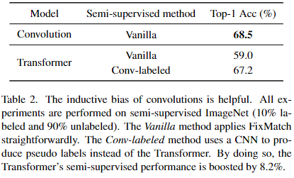 【论文阅读】《Semi-supervised Vision Transformers》 - 知乎