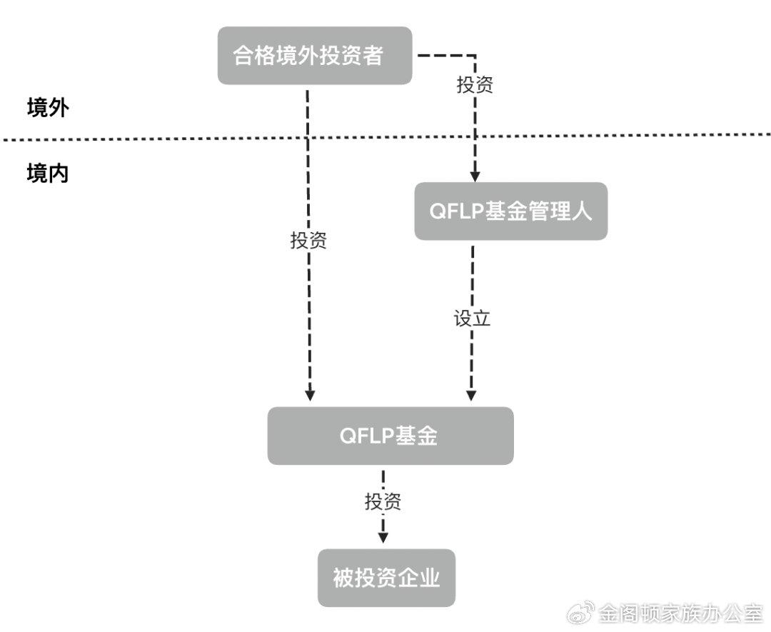 【海南QFLP政策详解】（一）海南QFLP概况介绍 - 知乎