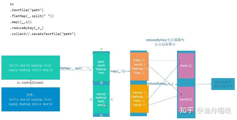 spark笔记--RDD - 知乎