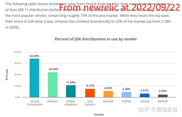 Jdk版本选择 知乎