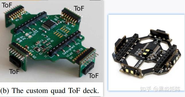 Nano无人机上也能端到端？起底Dronet - 知乎