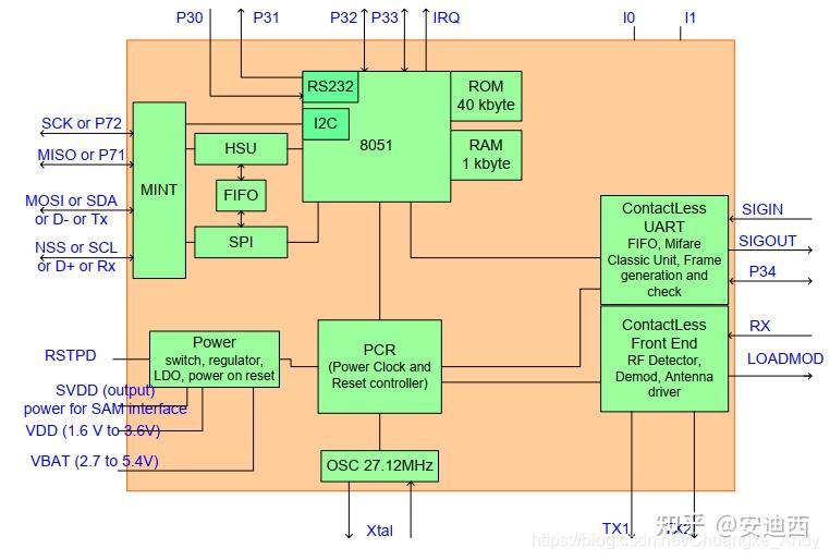 一文读懂基于PN532和S50的NFC开发 - 知乎