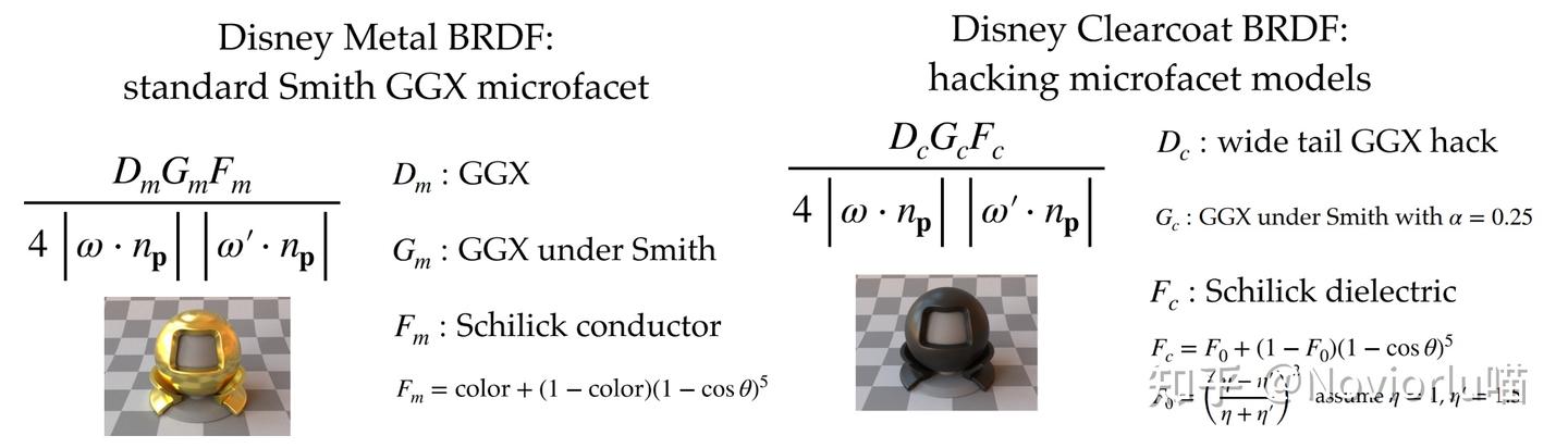 图形学渲染笔记 - Disney Principle BSDF - 知乎