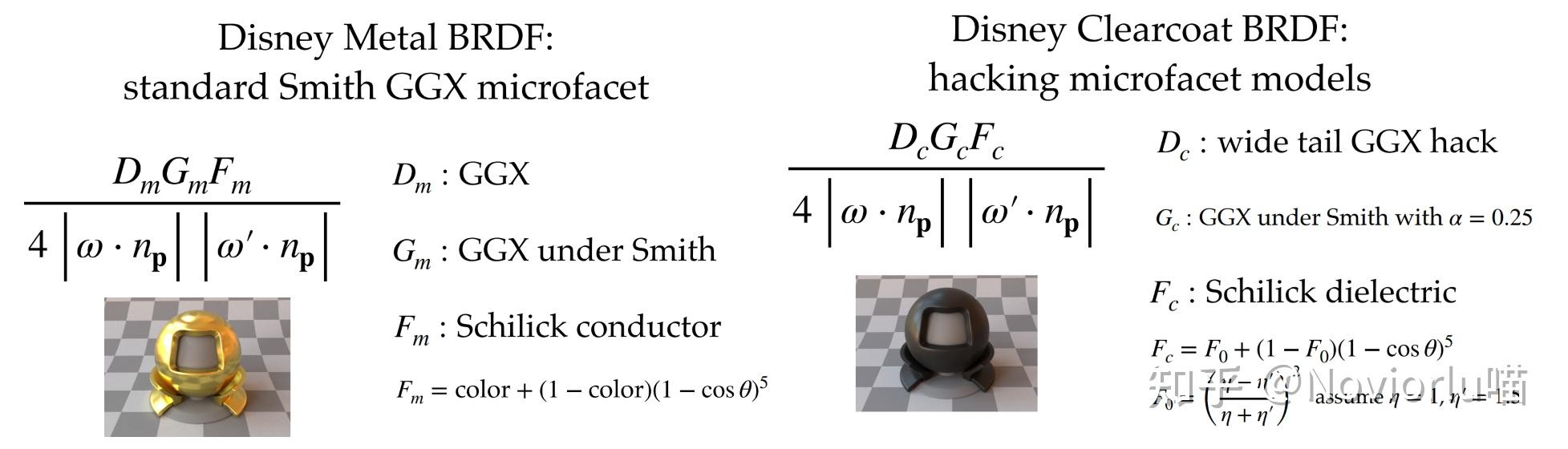 图形学渲染笔记 - Disney Principle BSDF - 知乎