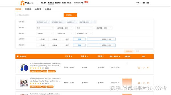 Temu选品大揭秘：热销品类的市场洞察与未来趋势 - 知乎