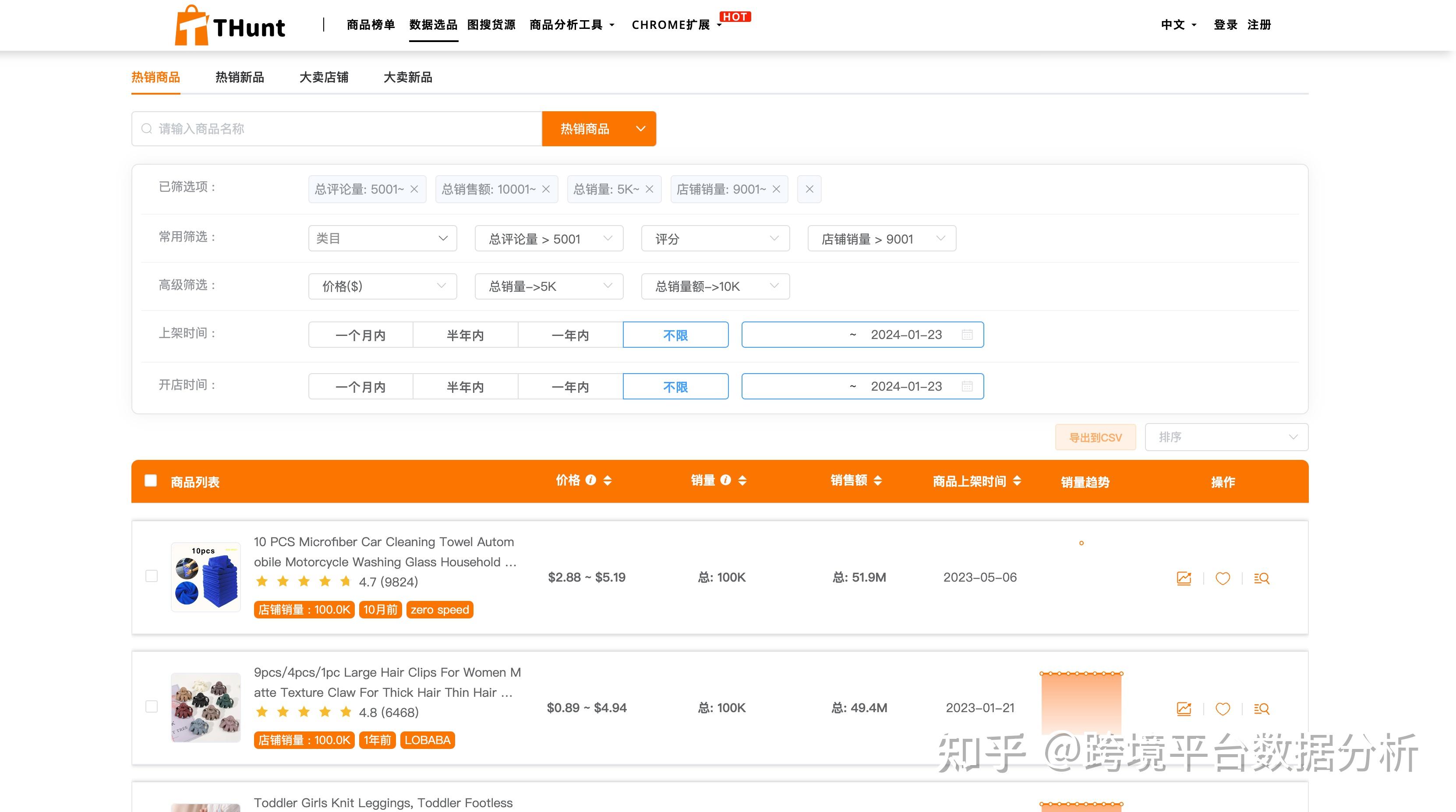 Temu选品大揭秘：热销品类的市场洞察与未来趋势 - 知乎