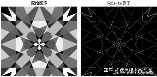 Opencv-1：图像梯度和边缘检测算法 - 知乎