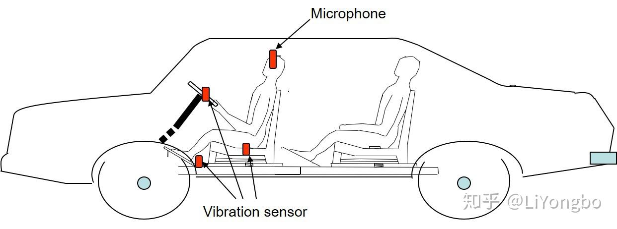汽车NVH那些事儿 第一期 - 知乎