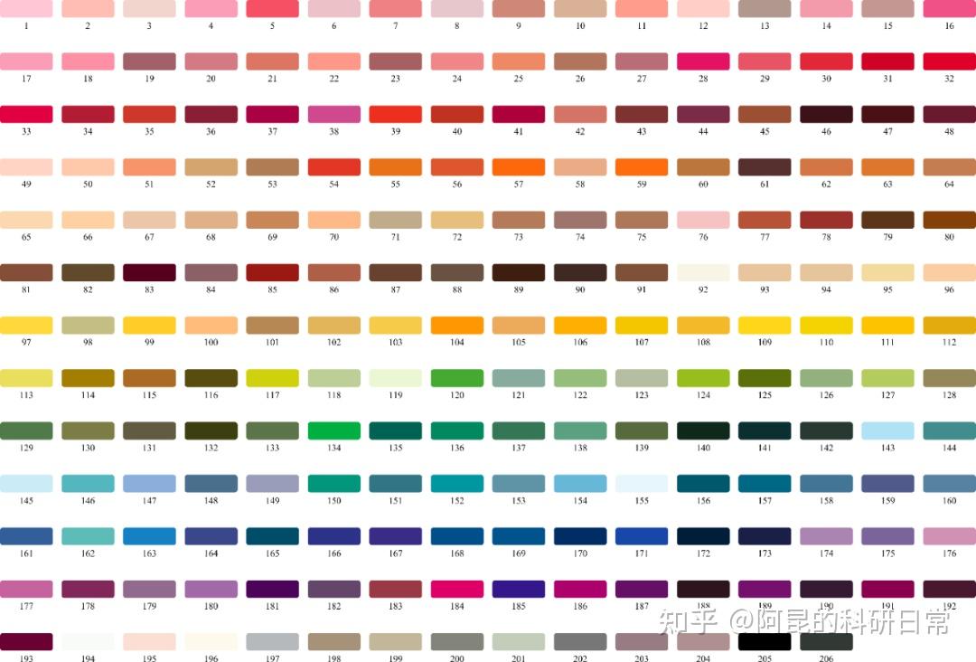 Matlab科研绘图颜色补充(特别篇7)—206种欧洲传统颜色 - 知乎