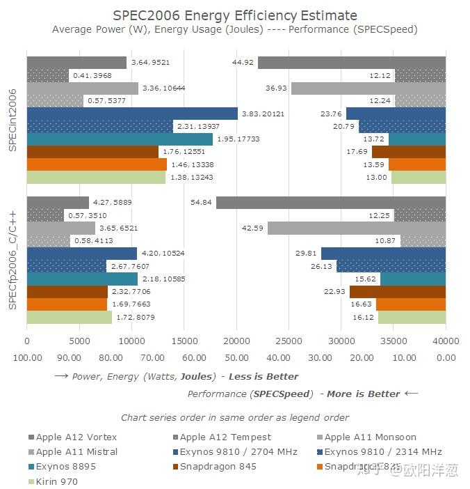 剖析苹果 A12：是 GPU 7.5W 功耗太吓人，还是苹果太谦虚？ - 知乎