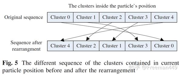 基于差分进化算法的聚类：A Differential Evolution Algorithm with Ada Niching and K-Means Op for Data ...