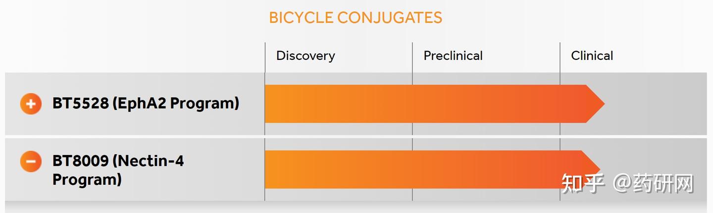 靶点梳理 | 肿瘤标志物之Nectin-4 - 知乎