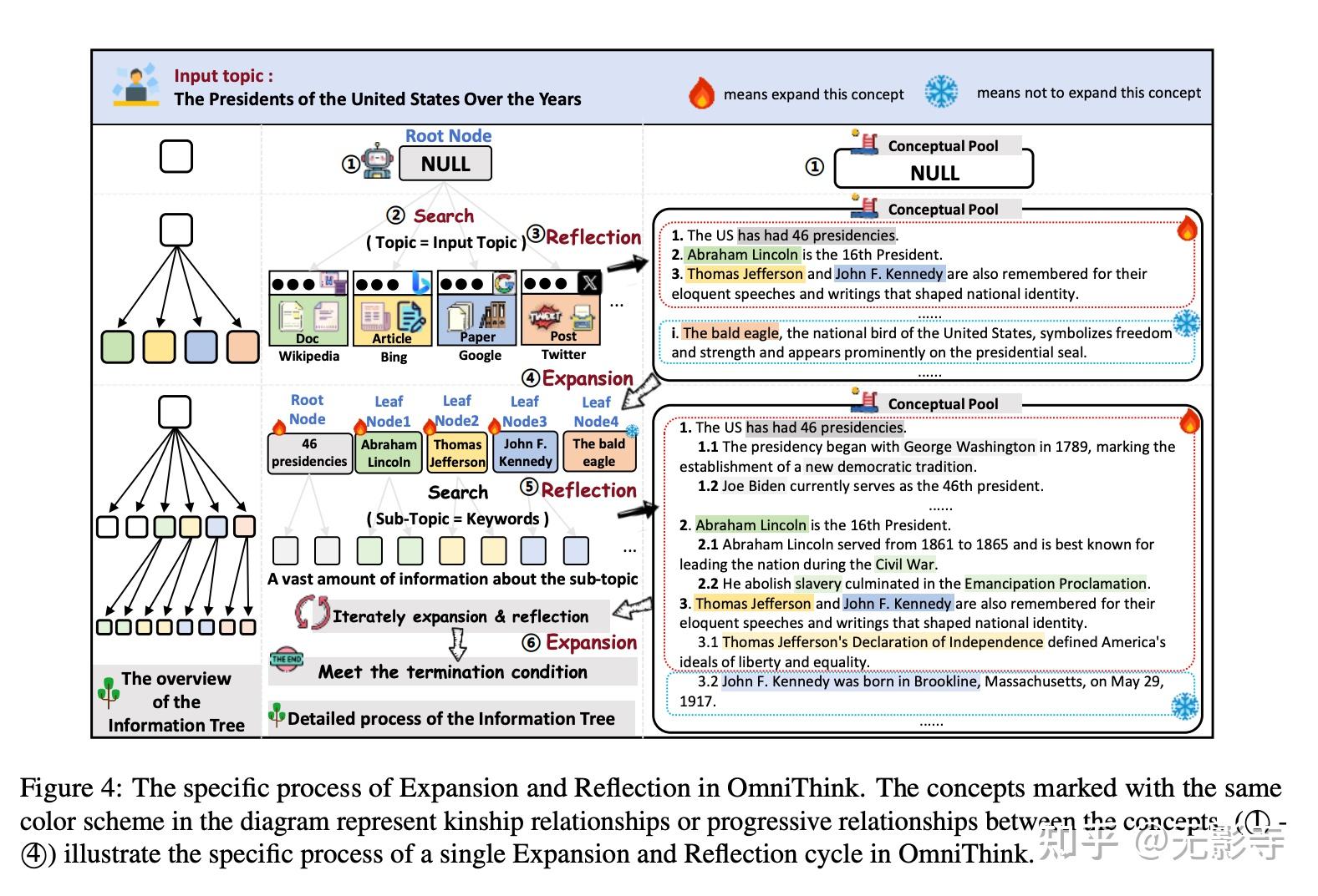 OmniThink：如何让AI写作像人类一样“深度思考” - 知乎
