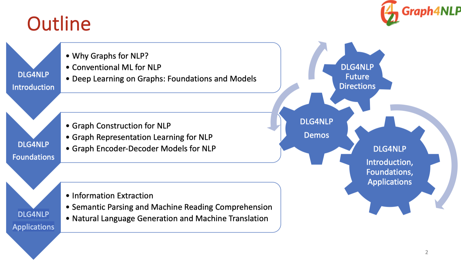 NAACL2021 tutorial | 239页Deep Learning on Graphs for Natural Language Processing - 知乎
