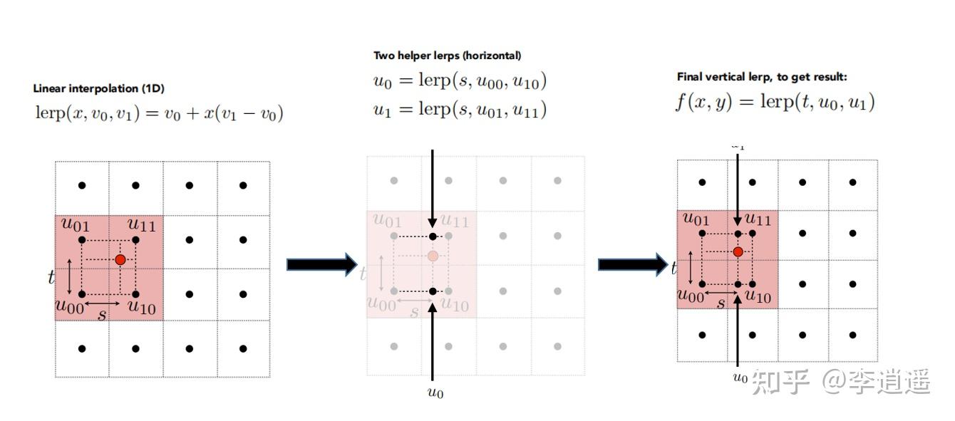 现代计算机图形学基础三：着色—(Blinn-Phong Reflection Model&Texture Mapping) - 知乎