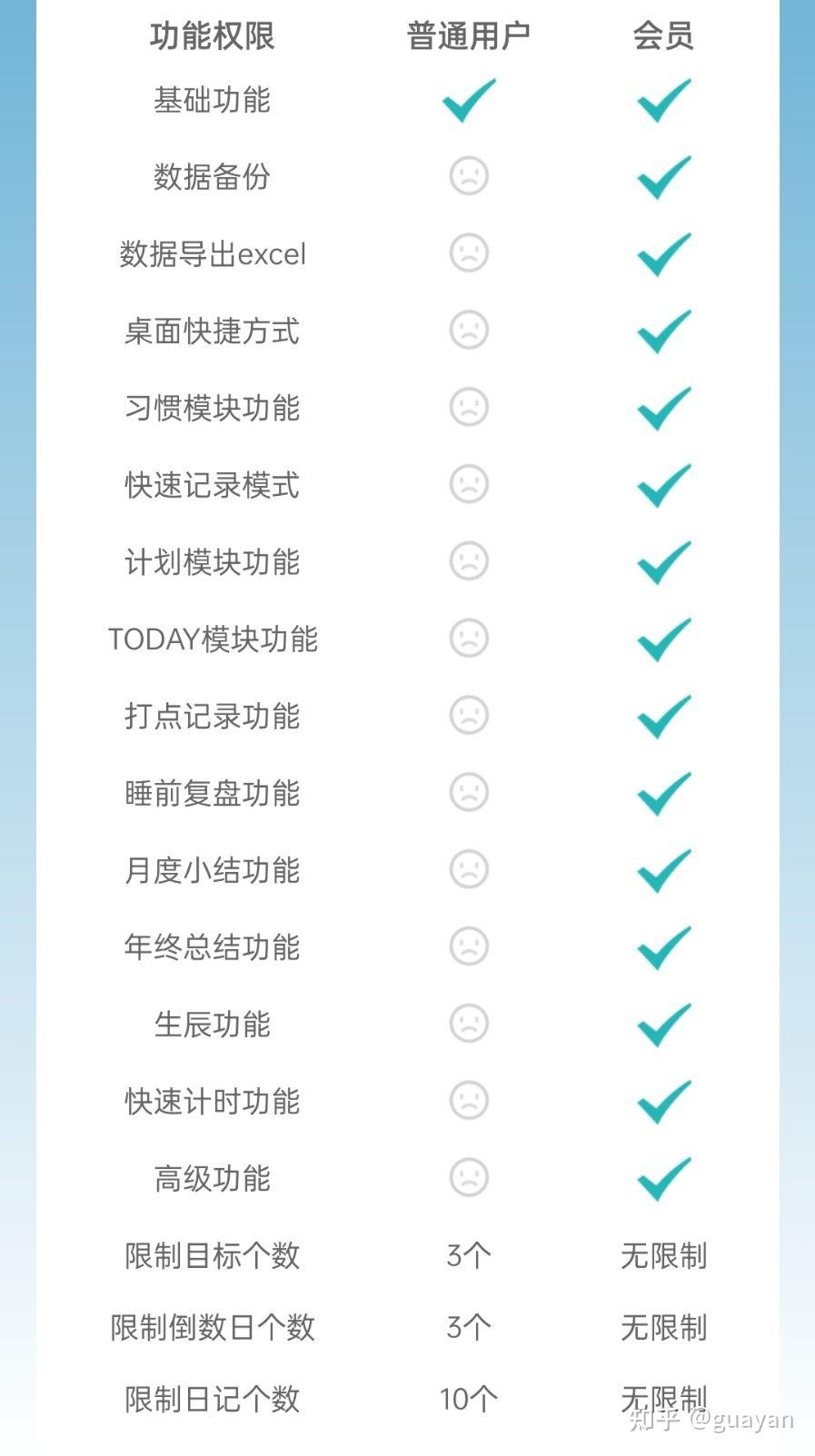 『爱时间』Day11 - 知乎