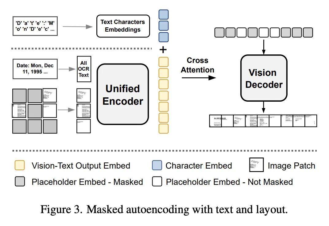 爱可可AI前沿推介(12.9) - 知乎