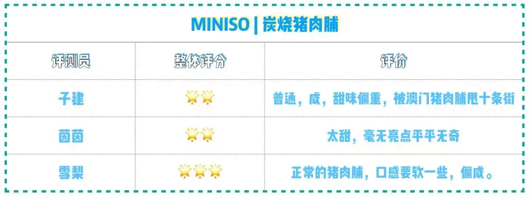 10 元零食测评 | MINISO vs NOME，哪些好吃到哭？ - 知乎