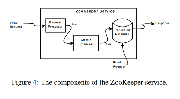 【译文】ZooKeeper: Wait-free coordination for Internet-scale systems 构建于分布式系统之上的应用 - 知乎