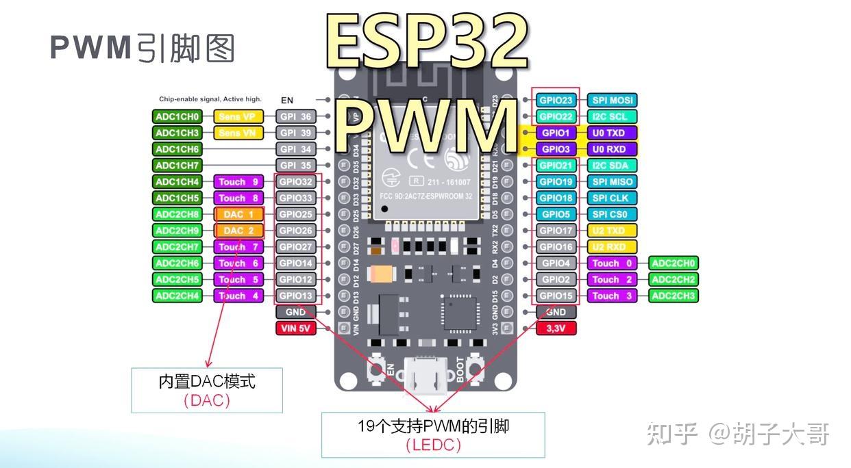 ESP32 的LEDC - 知乎
