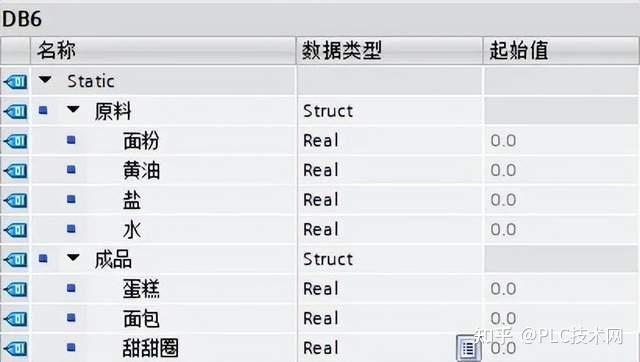 [西门子PLC] S7-1200数据类型 - 知乎