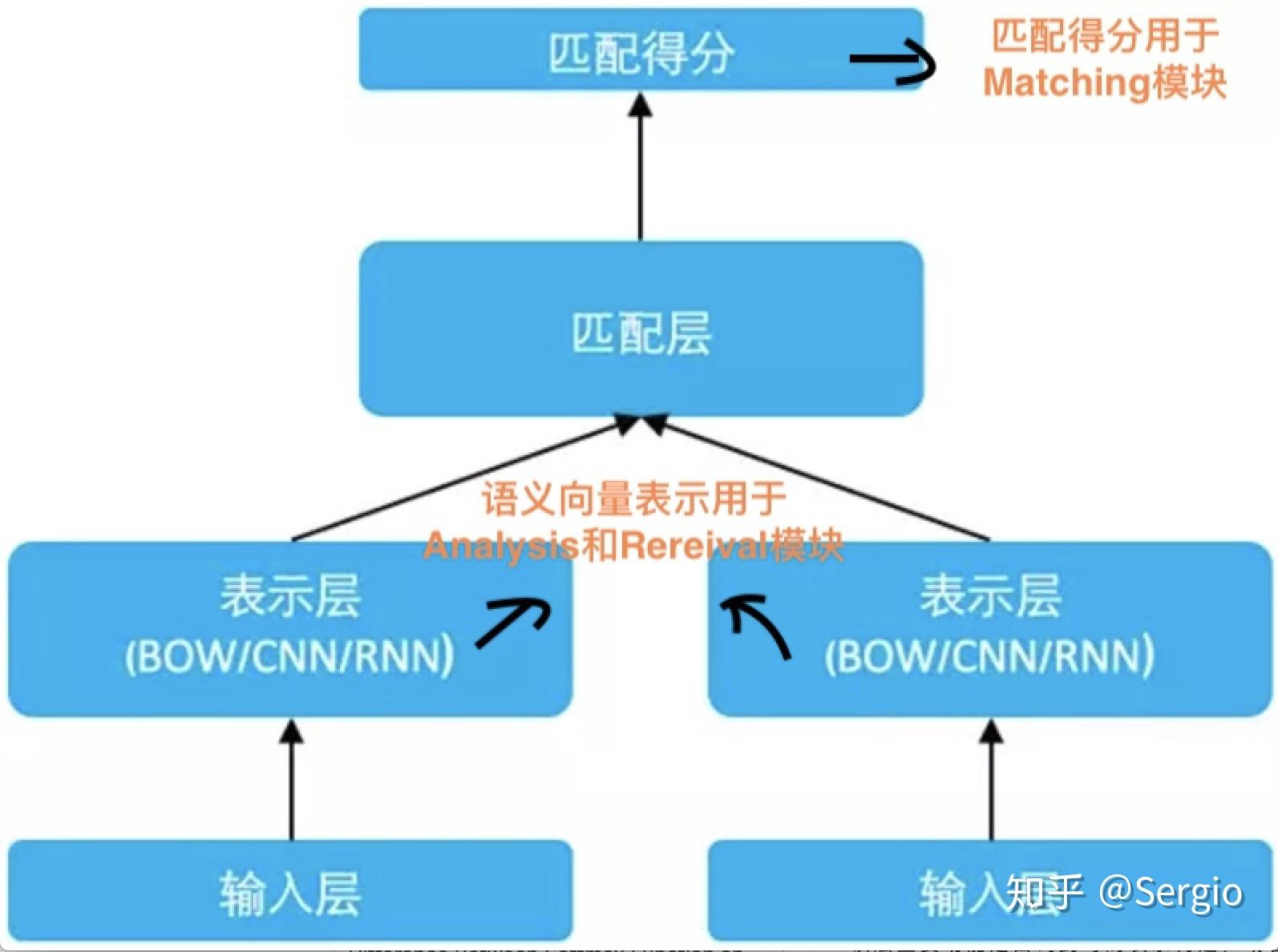 AnyQ 是什么 - 知乎