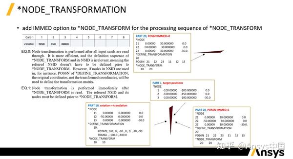 超级干货 | LS-DYNA R14.0版本新功能更新（五） - 知乎