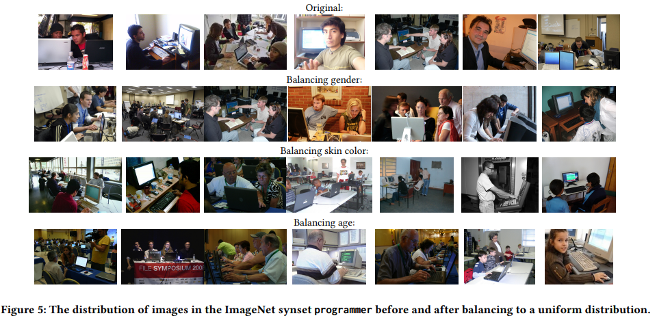 人工智能安全笔记（7）人工智能公平性 - 知乎