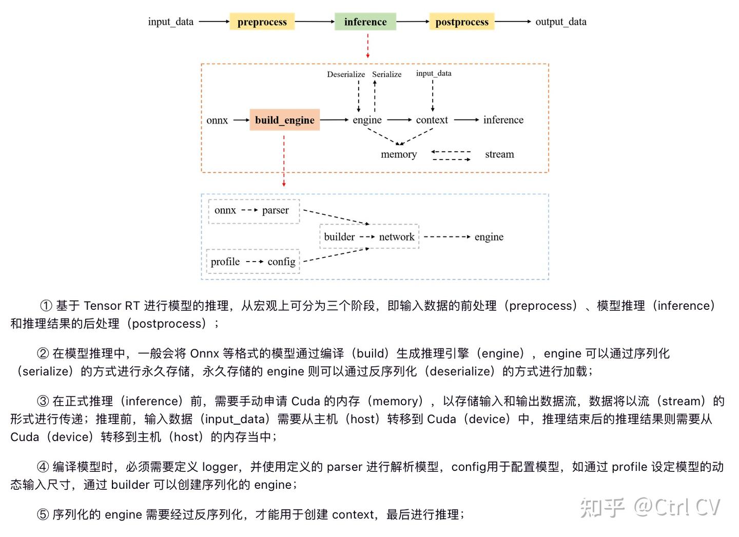 一个案例搞定ONNX、TensorRT推理 - 知乎
