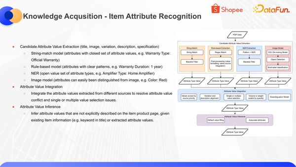 Shopee 多语言商品知识图谱技术构建方法和应用 - 知乎