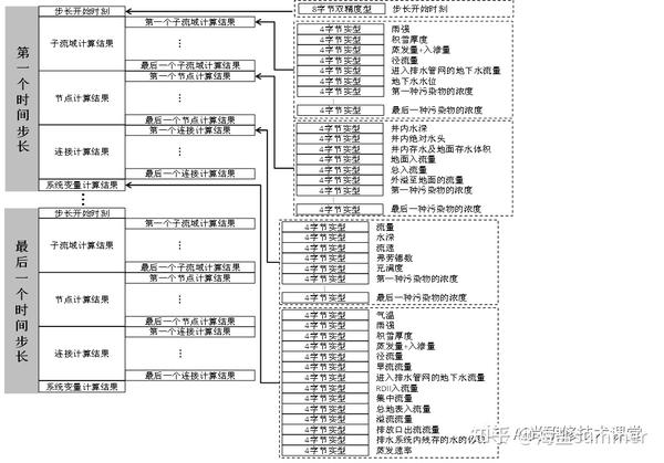 SWMM模型：水文水动力模型在城市内涝、城市排水、海绵城市规划设计中深度应用 - 知乎