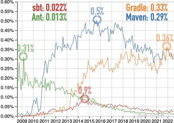 使用Gradle全面加速Spring Boot开发 - 知乎