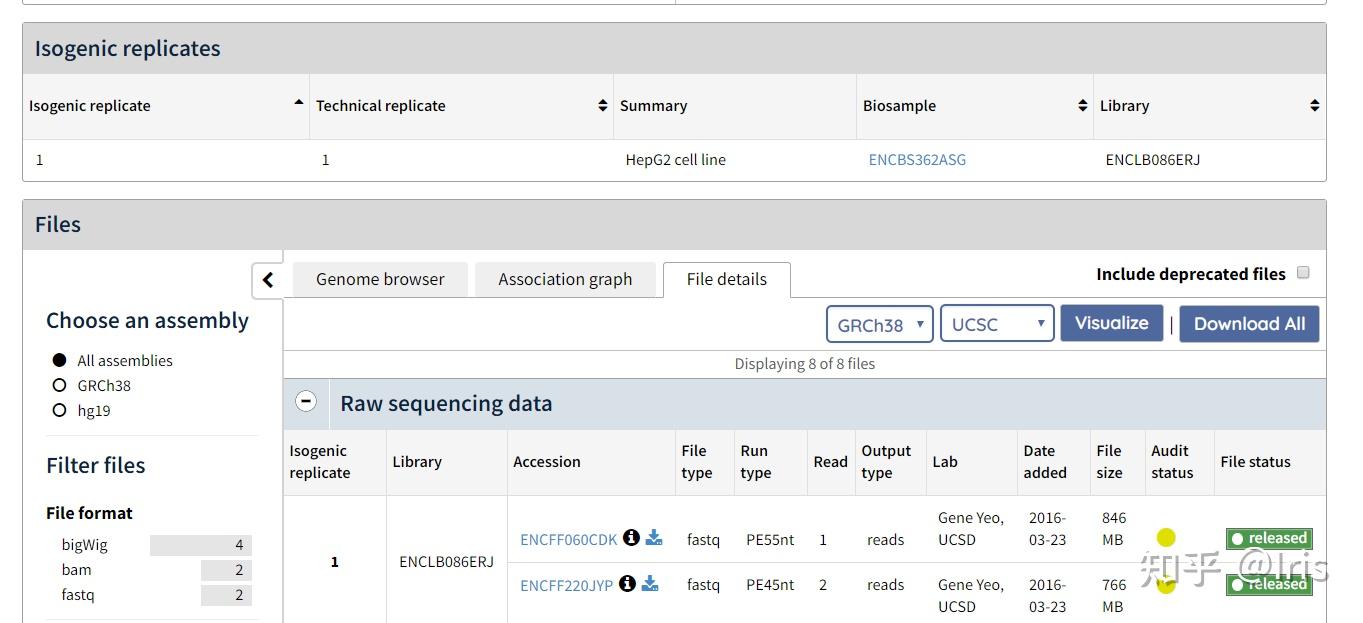 ENCODE数据下载 - 知乎