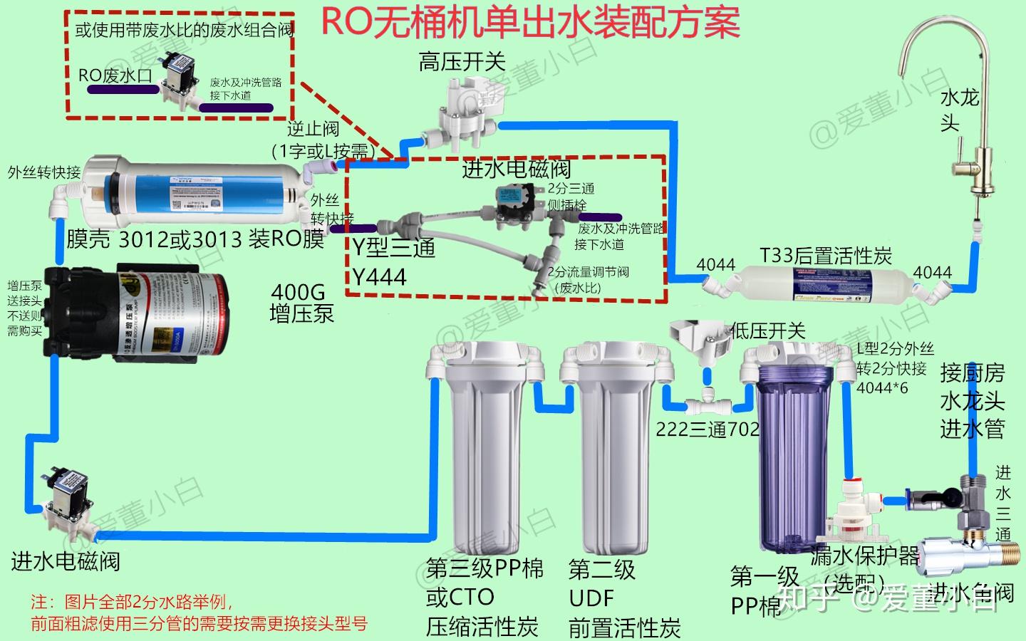 DIY纯水机净水器安装避坑详细过程+RO纯水机废水处置方案+解决无桶机高TDS方案分享（篇2） - 知乎