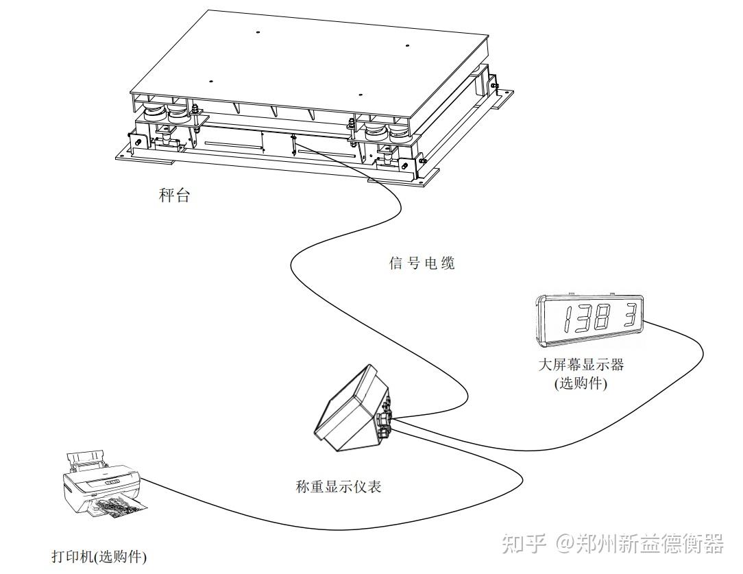 SCS-PB系列电子缓冲秤 - 知乎